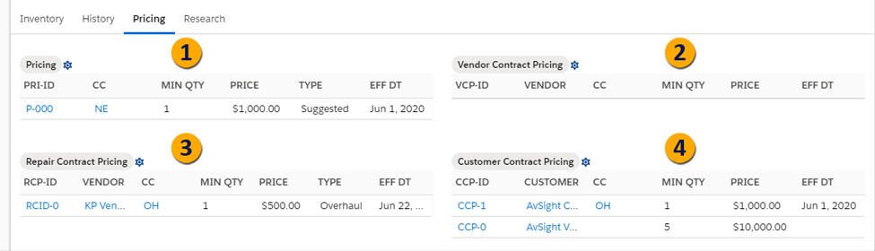 Pricing